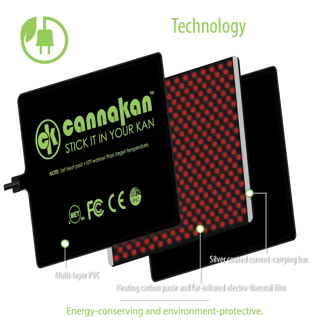 Cannakan® – U.S.-Engineered Seed Germination for Rare Seeds – Cannakan | US